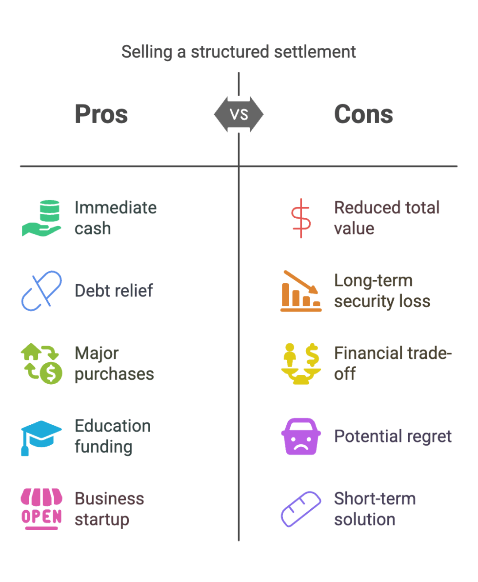 Buying Structured Settlements: How It Works & Risks - Amicus Settlement Planners