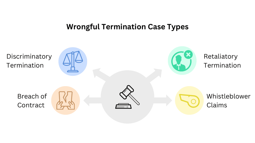 Wrongful Termination Settlement Calculator